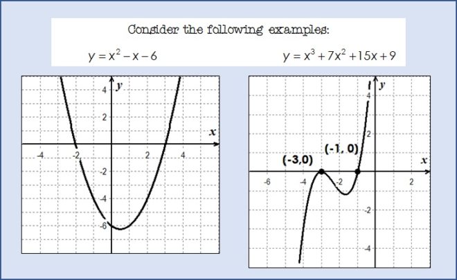4 Big Theorems About Polynomials - Flamingo Math with Jean Adams