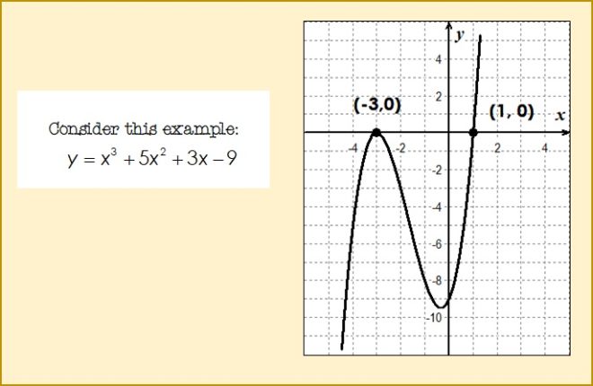 4 Big Theorems About Polynomials - Flamingo Math with Jean Adams
