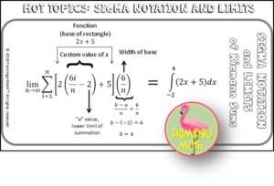 Sigma Notation Infographic FREEBIE - Flamingo Math with Jean Adams