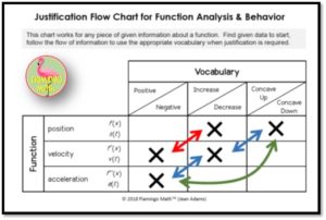 Tips & Tricks for Graph Analysis Justification - Flamingo Math with ...