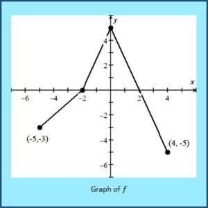 Tips & Tricks for Graph Analysis Justification - Flamingo Math with ...