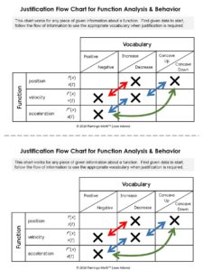 Justification Infographic Handout - Flamingo Math with Jean Adams