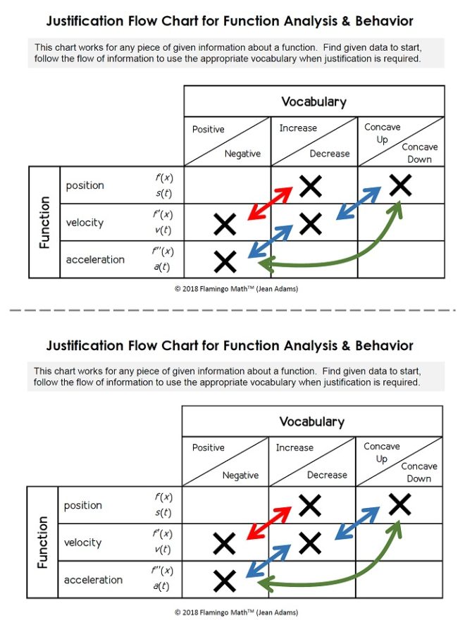 Justification Infographic Handout - Flamingo Math with Jean Adams