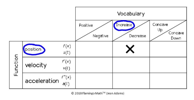 Tips & Tricks for Graph Analysis Justification - Flamingo Math with ...