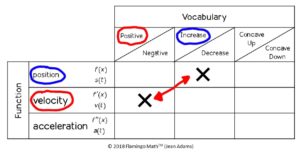 Tips & Tricks for Graph Analysis Justification - Flamingo Math with ...