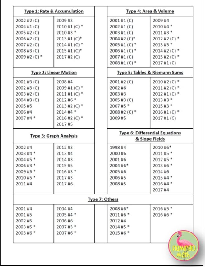 FRQ List - Flamingo Math with Jean Adams