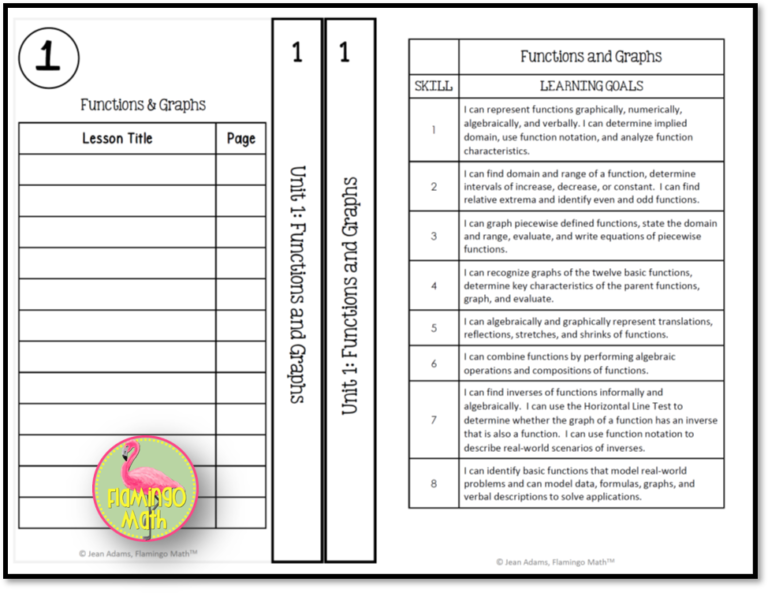 Interactive Notebook Tabs for Unit 1 - Flamingo Math with Jean Adams