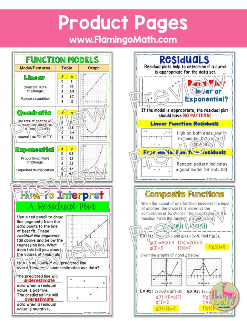 Exponential and Logarithmic Functions Anchor Charts - Flamingo Math ...