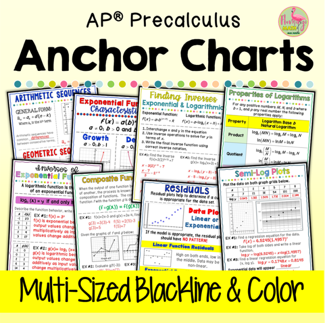 Exponential and Logarithmic Functions Anchor Charts - Flamingo Math ...