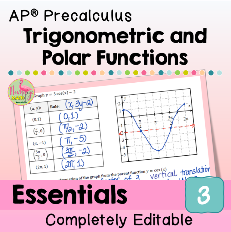 Trigonometric and Polar Functions Essentials Bundle (AP Precalculus ...